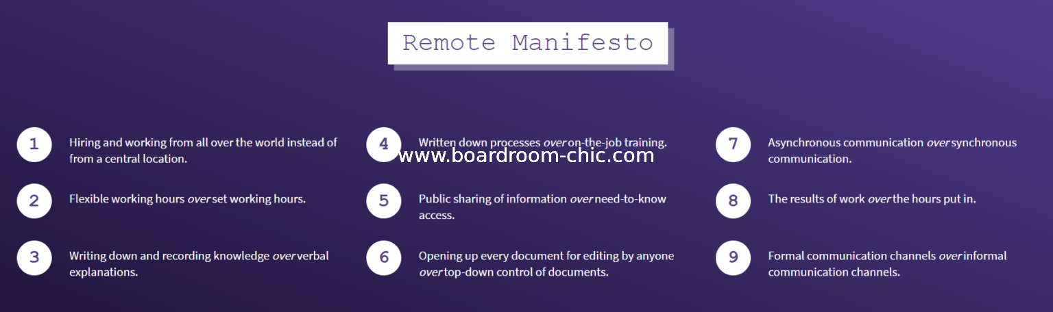 Companies with 100% fully remote jobs worldwide